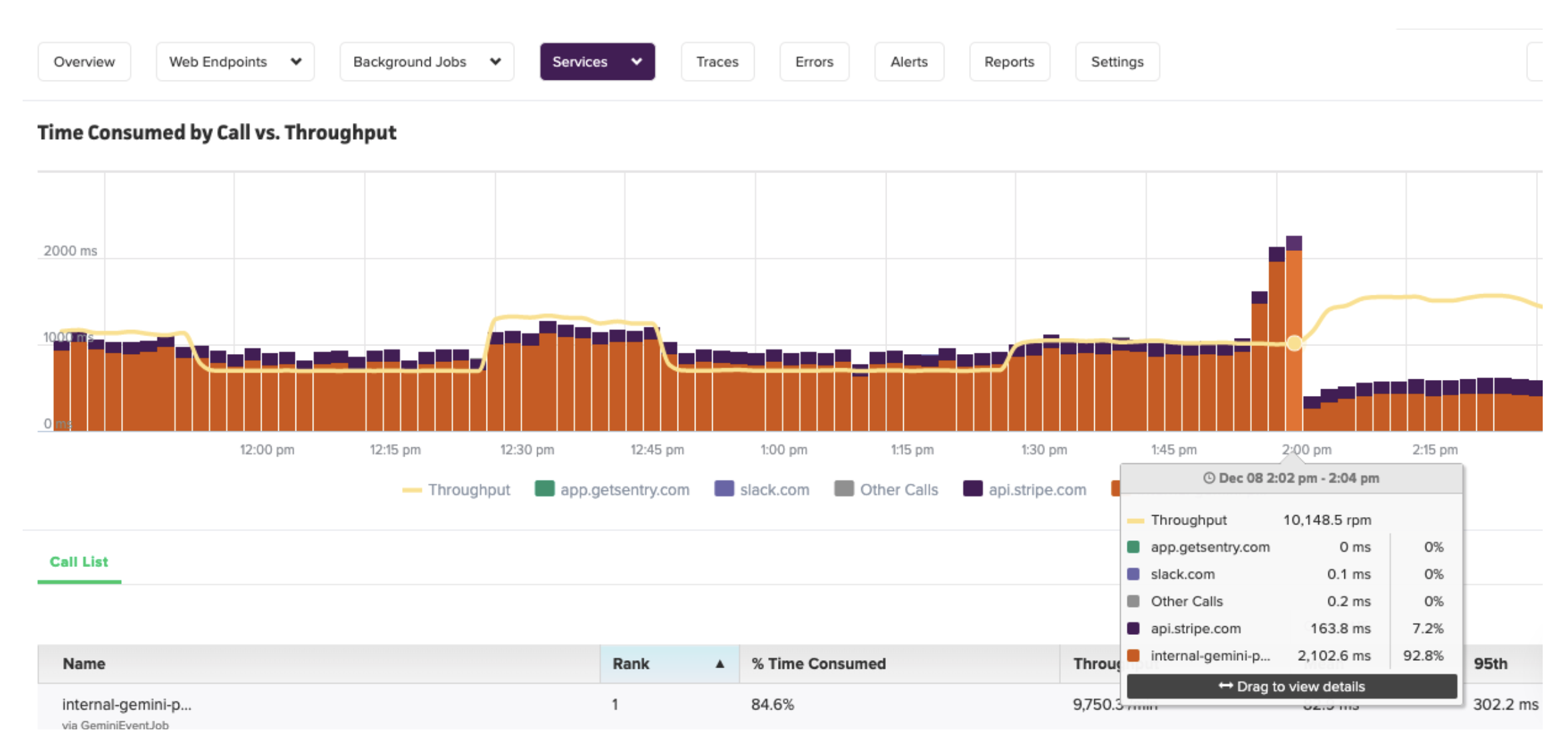 What is External Services Monitoring, and Why is it Important ...