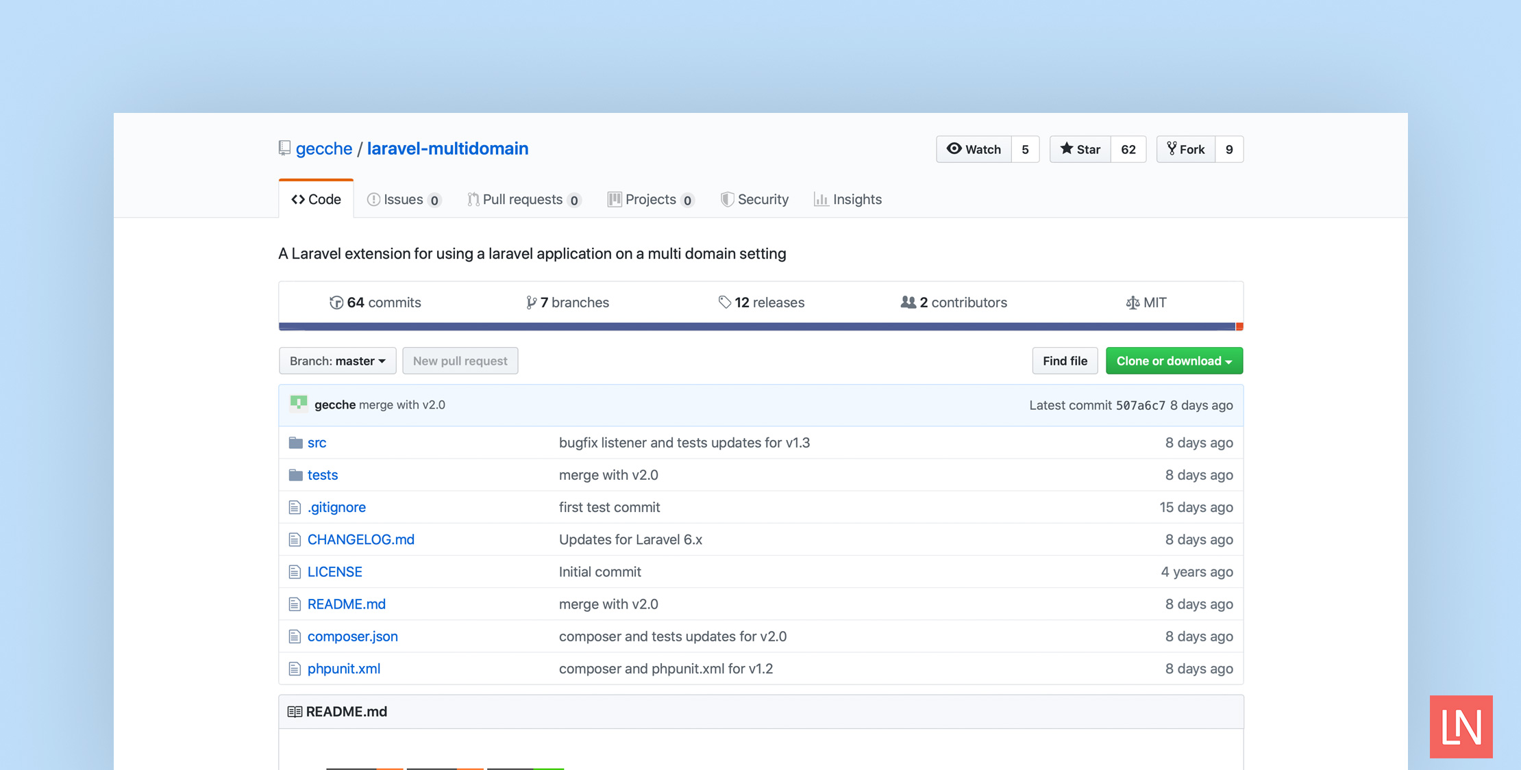 Laravel Multidomain Package | Laravel News Laravel Multidomain Package | Laravel News