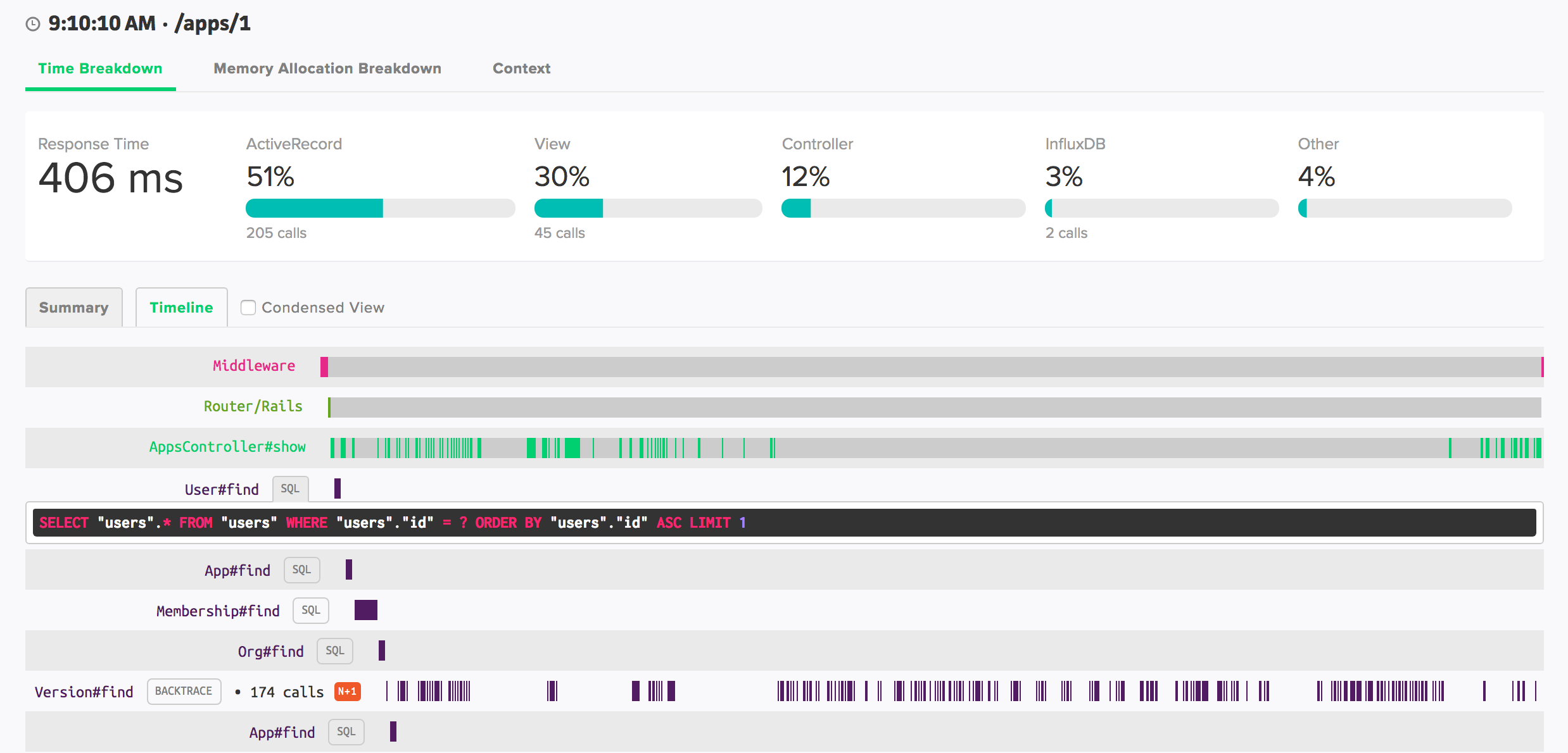 Monolithic Application Performance Monitoring with Scout | Laravel News